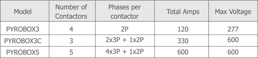 PYROBOX - Meitav-Tec