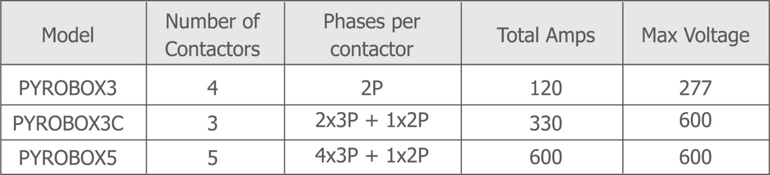 PYROBOX - Meitav-Tec