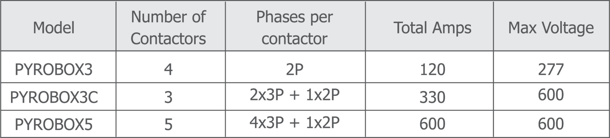 PYROBOX - Meitav-Tec